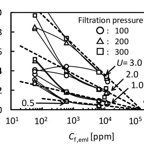 Membrane Filtration Chart At Kristin Knight Blog
