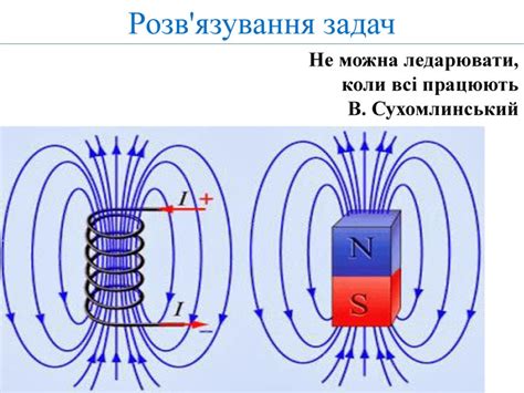 Презентація конспект Розвязування задач з теми «МАГНІТНІ ЯВИЩА