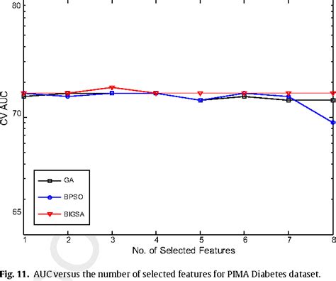 Figure 11 From A Novel Hybrid System For Feature Selection Based On An Improved Gravitational