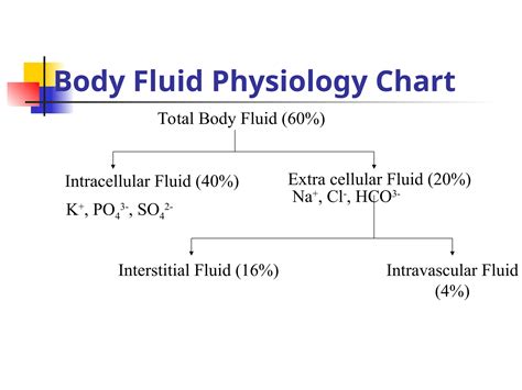 7 Types Of Iv Fluids For The Intravenous Use Rl Dns Ns D5 D10 Ppt