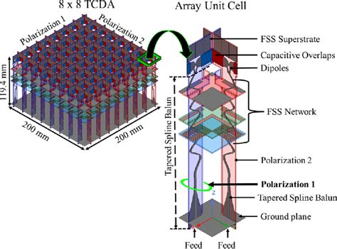 Figure 1 From Ultra Wideband Tightly Coupled Dipole Array Fed By A Tapering Meandered Balun