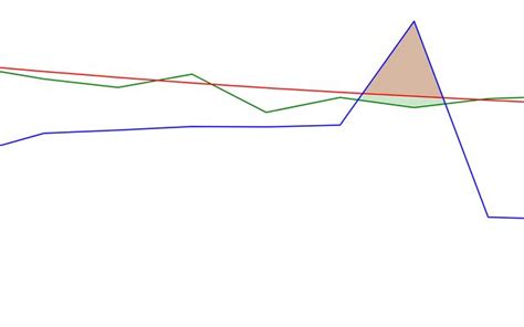 Multi Line Chart Anndawn Observable