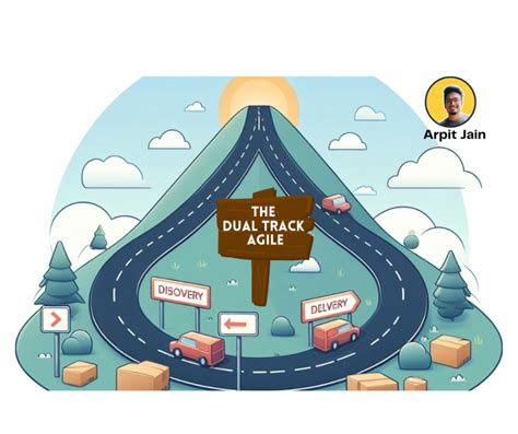 Dual Track Agile Continuous Discovery And Continuous Delivery For Your Product