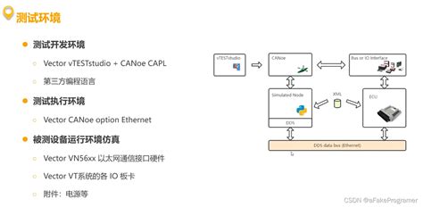 Soa中间件dds数据分发服务 Data Distribution Service）soa Dds Csdn博客