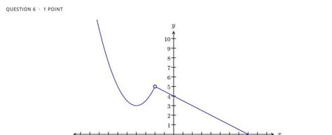 solved question 6 1 pointgiven the graph of f x shown