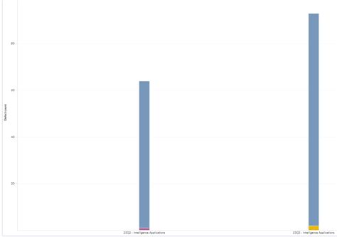 Defect Trend By Planning Level · Digital Ai Agility