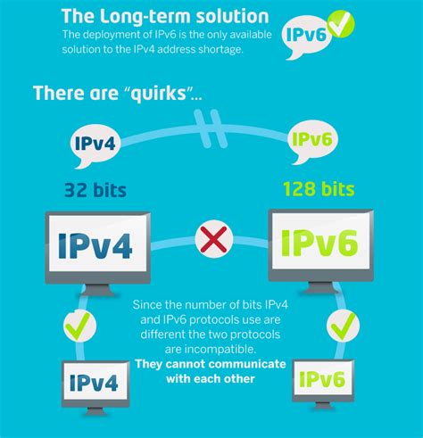 What Is Ipv4 And Ipv6 Lets Explain