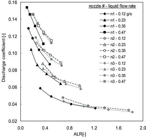 What Is Discharge Coefficient At Lois Degeorge Blog