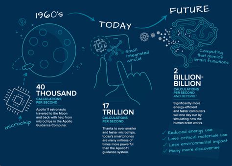 Science Simplified What Is Microelectronics