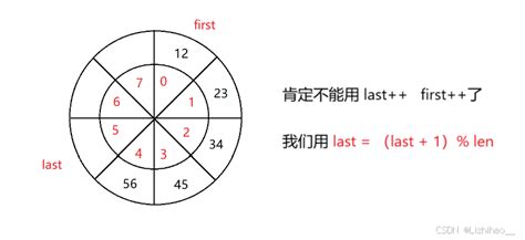 Java 队列java Queue Csdn博客