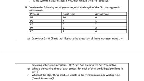 Solved Consider The Following Set Of Processes With The Chegg
