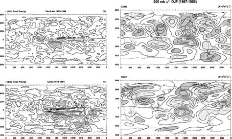 The 200 Mb Eddy Streamfunction Difference Between Djf 1987 And Djf 1989 Download Scientific