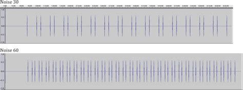 Schematic Representation Of The Noise Events Download Scientific Diagram