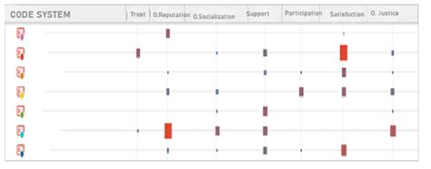 Code Relationships Scanner Download Scientific Diagram