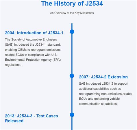 J2534 Comprehensive Guide For Vehicle Programming — Vts Online Ltd