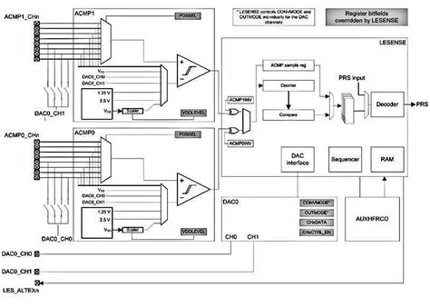Using Hardware To Save Energy In MCU Based Sensing Applications Embedded Com