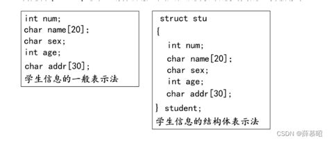 c语言基础 结构体 csdn博客