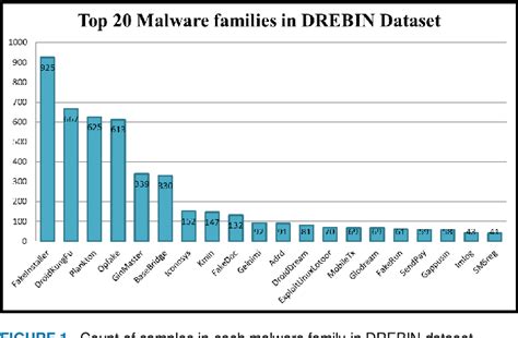 figure 1 from classification and analysis of android malware images using feature fusion