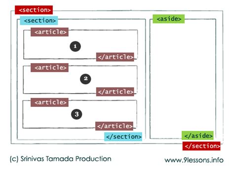 Html5 Template Design For Blog