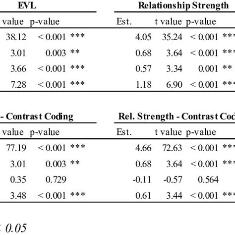 Cluster Membership And Relational Variables Download Scientific Diagram