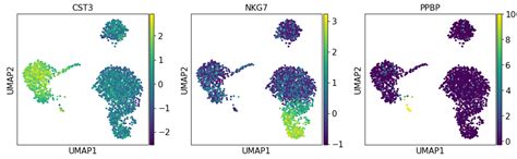 单细胞分析的 Python 包 Scanpy(图文详解) 白墨 单细胞分析的 Python 包 Scanpy(图文详解) 白墨