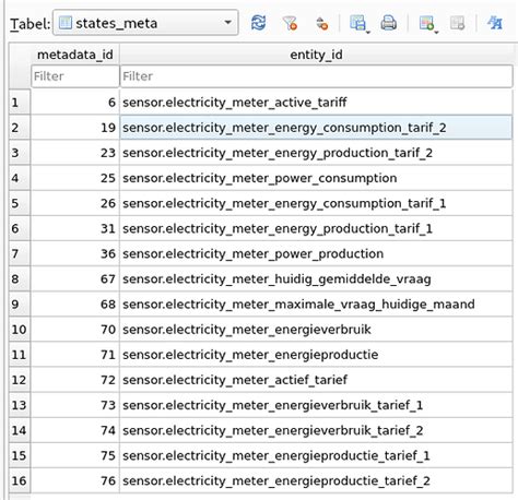 Migrating Dsmr Data After Upgrade To 202311 Configuration Home