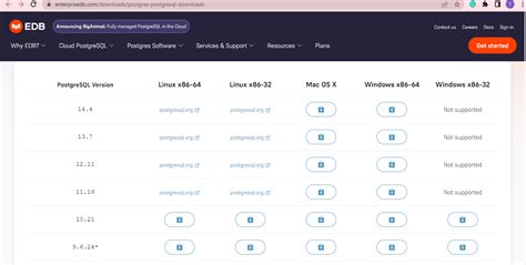 Postgresql Naukri Code 360