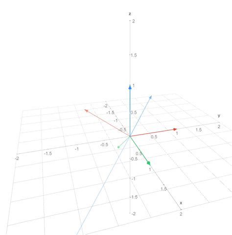 getting the rotation angle along a single local axis from a quaternion