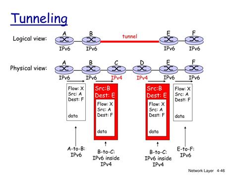 PPT Chapter 4 Network Layer PowerPoint Presentation Free Download ID 5589751