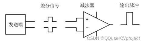 Fpga串口之rs 485fpga的485处理数据 Csdn博客 Fpga串口之rs 485fpga的485处理数据 Csdn博客