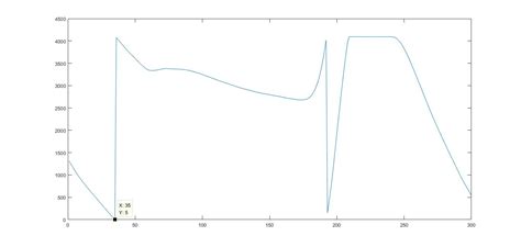 Cc2541 Adc Inaccurate Bluetooth Forum Bluetooth®︎ Ti E2e Support