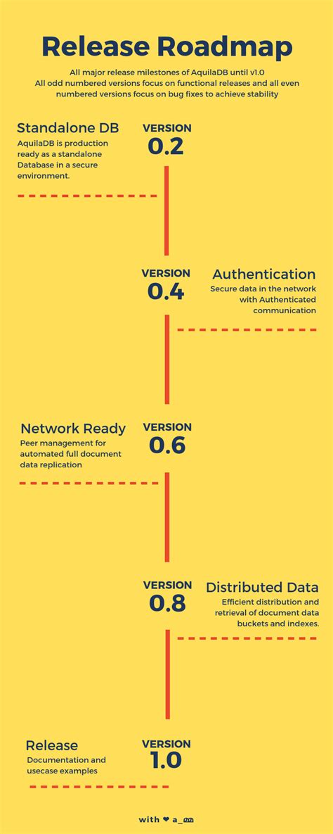Github Aquila Networkaquila An Easy To Use Neural Search Engine