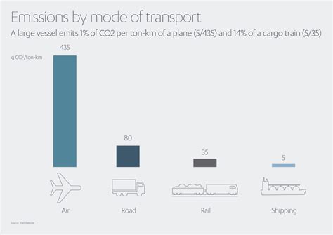 A Roadmap For Decarbonizing Logistics Abdul Latif Jameel®