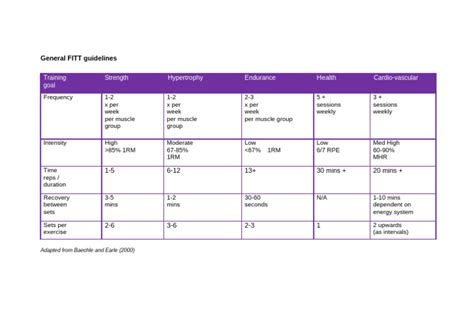 General Fitt Guidelines Pdf