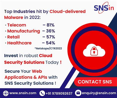 Secure Network Solutions On Twitter Top Industries Hit By Cloud
