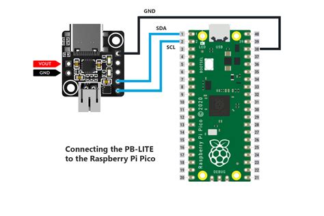 Get Started With Powerboard Lite And Raspberry Pi Pico Powerboard Lite Evelvo Tech