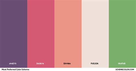 Most Preferred Color Scheme Palettes