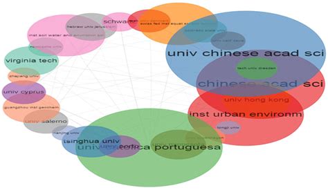 30 Topmost Institutions Collaboration Networks Download Scientific Diagram