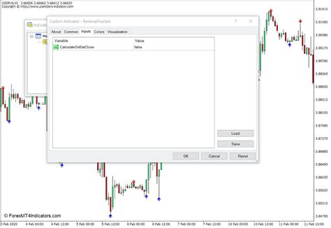 Reversal Fractals Indicator For Mt4