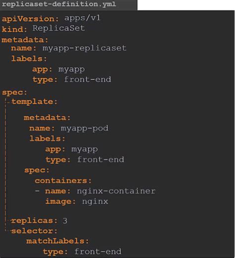 Replica Sets Replication Controller By Ngomba Litombe Medium