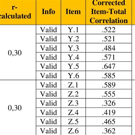 Conceptual Framework According To The Conceptual Framework Above The Download Scientific