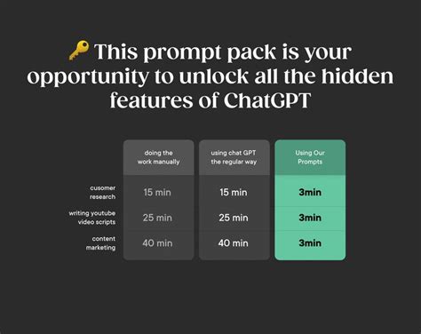 Best Chatgpt Prompts For All Kinds Of Workflow Etsy