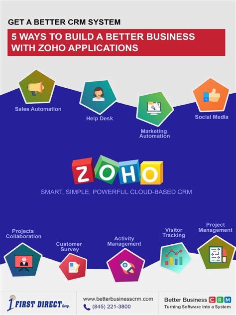 5 Ways To Build A Better Business With Zoho Applications Pdf