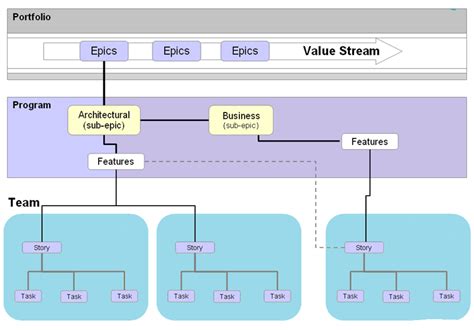 Tutorial Safe Scaled Agile Framework