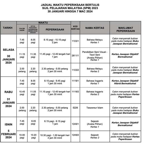 Spm Schedule Charyl Dorolisa