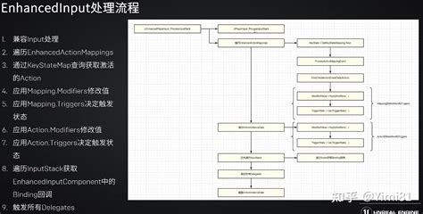 Ue5 Enhancedinput增强输入系统 知乎