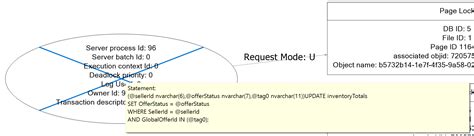 Why Would A Sql Server Query Request The Same Lock Twice And Deadlock Database Administrators
