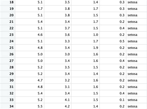 Solved Answer Each Question Using RStudioPart 1 Data Chegg
