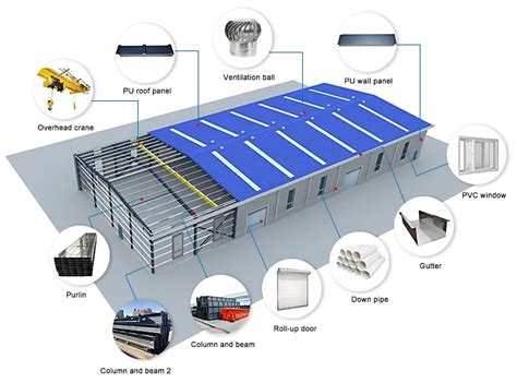 Warehouse Steel Frame Building