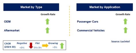 Fuel Filler Assembly Market Report Trends Forecast And Competitive